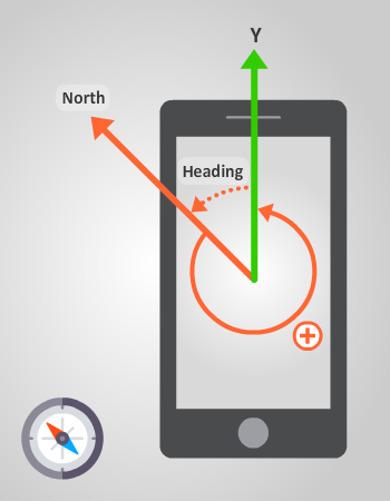 Sensors | Stride